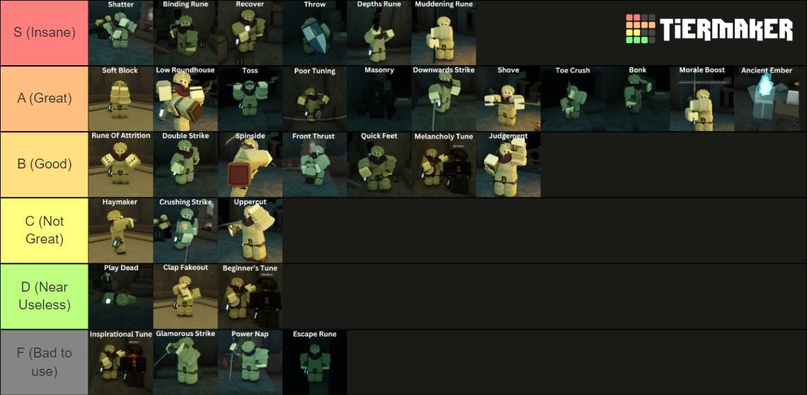 Lore Game Runes Tier List (Community Rankings) - TierMaker