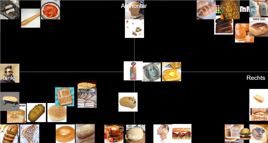 New Alignment Charts - TierMaker