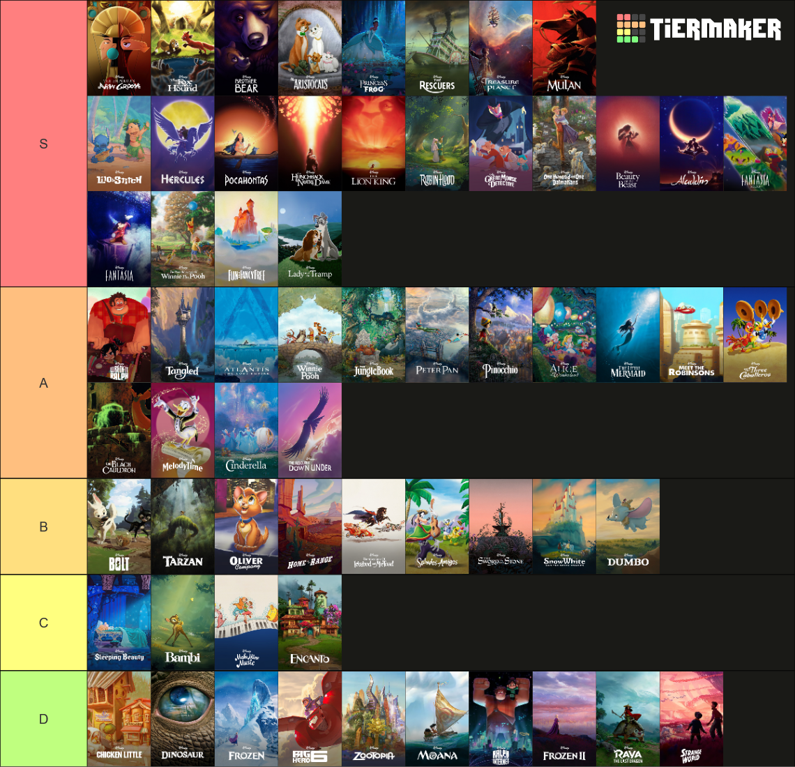 All Walt Disney Animation Studios Films (1937 - 2025) Tier List ...