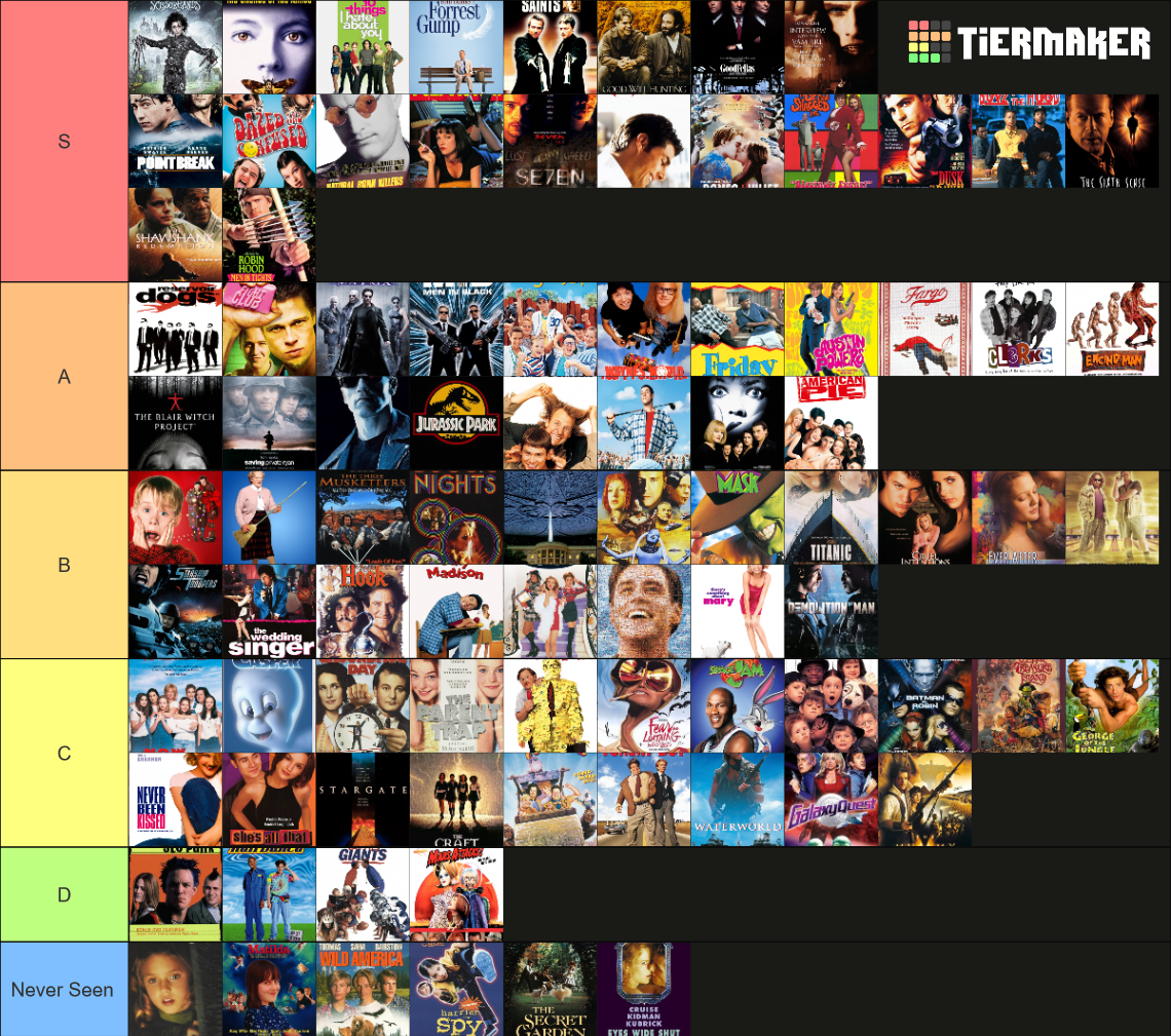 Ranking 90 Movies From The 90s Tier List (Community Rankings) - TierMaker