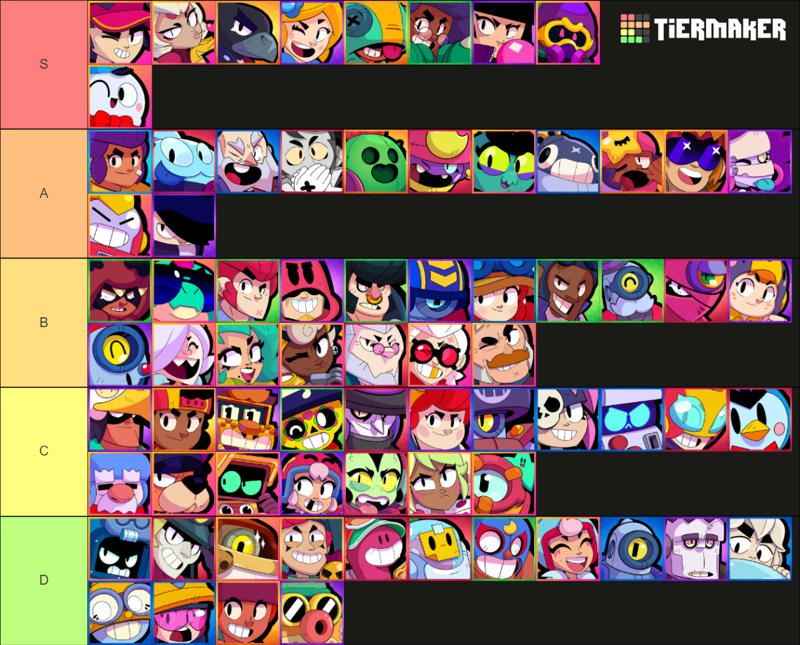 Brawl Stars all Brawlers - Charlie (rarity) Tier List (Community ...