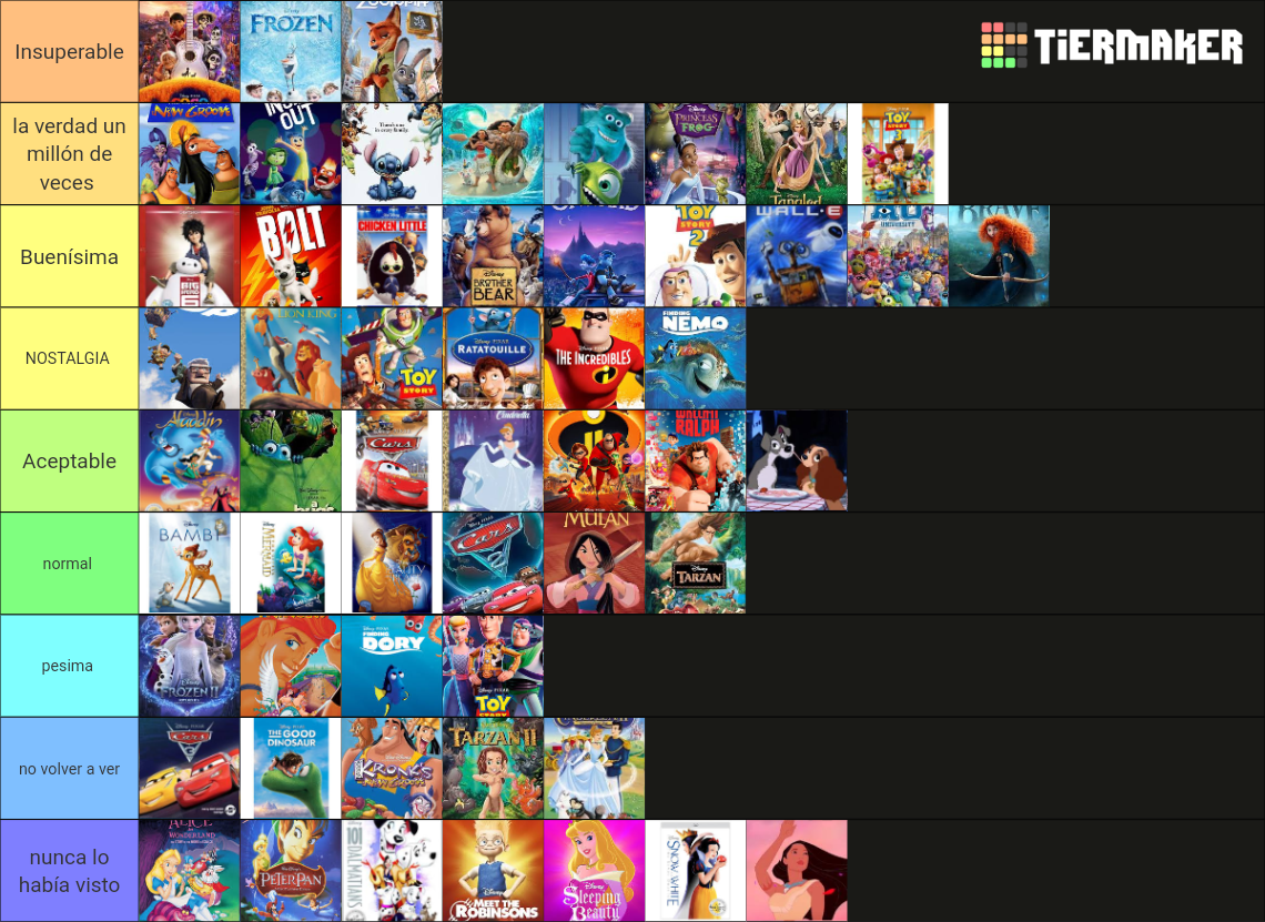 Disney/pixar animated movies Tier List (Community Rankings) - TierMaker