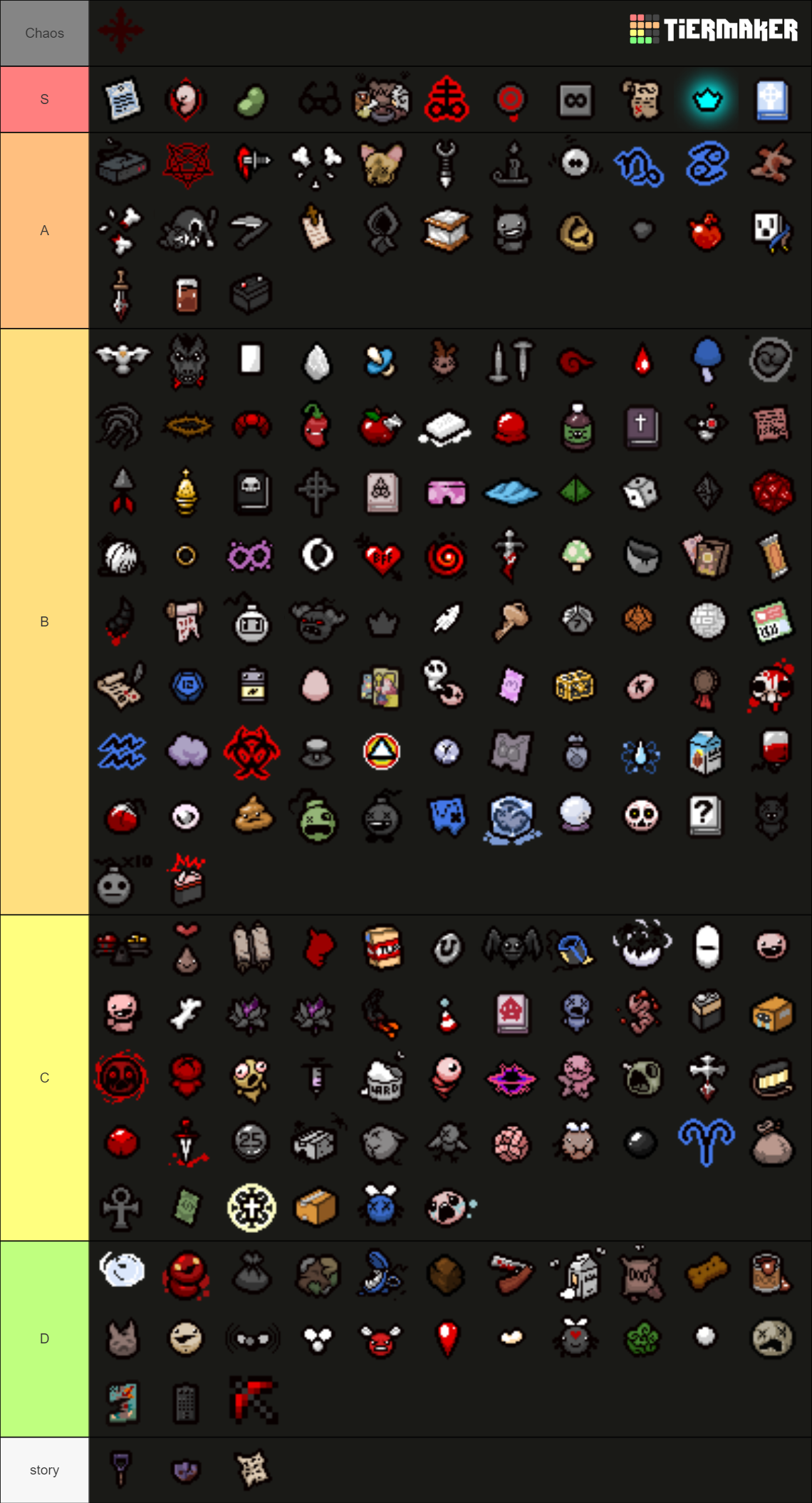 The Binding of Isaac - Repentance Items Tier List (Community Rankings ...