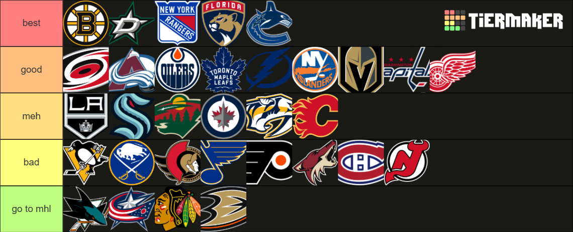 Recent NHL Tier Lists - TierMaker