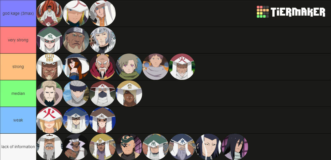Kage Ranking Tier List (Community Rankings) - TierMaker