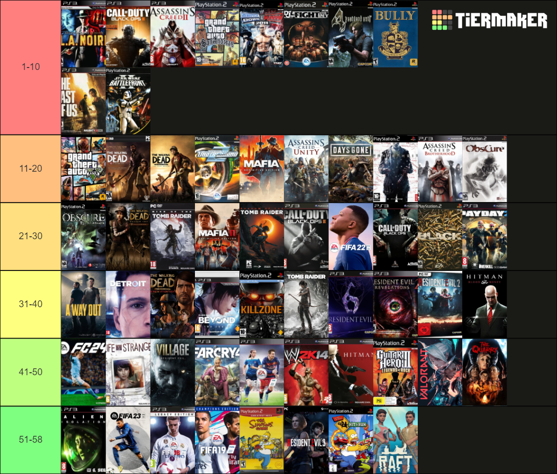 WOLFO Top Tier Games Tier List (Community Rankings) - TierMaker