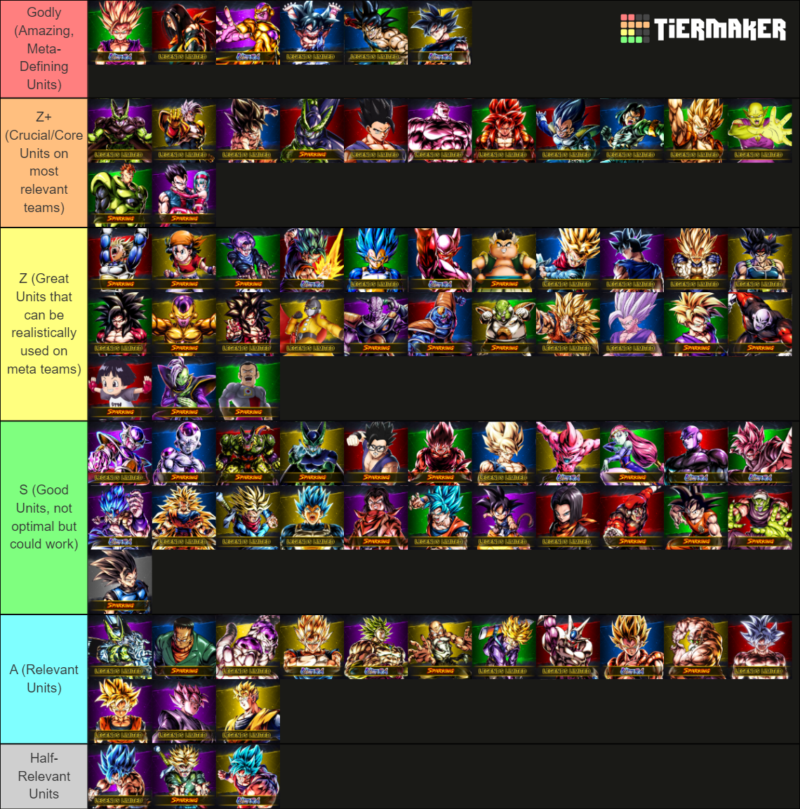 Dragon Ball Legends Meta Unit Tier List (Community Rankings) - TierMaker