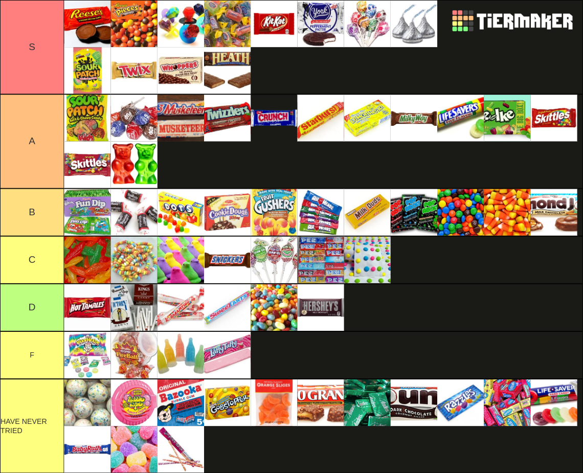 Candy Tier List (Community Rankings) - TierMaker