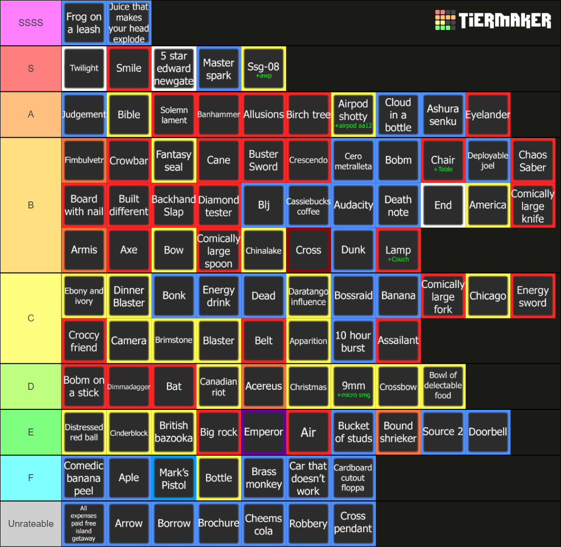 Item Asylum: The Definitive Tierlist Tier List (Community Rankings ...