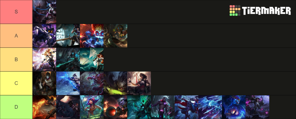All league of legend champions Tier List (Community Rankings) - TierMaker