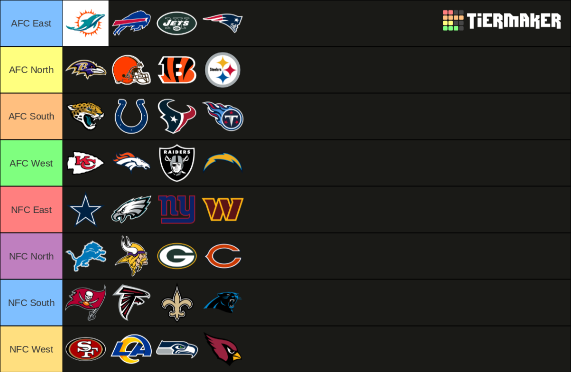 NFL Teams for Sports Card Breaks Tier List (Community Rankings) - TierMaker