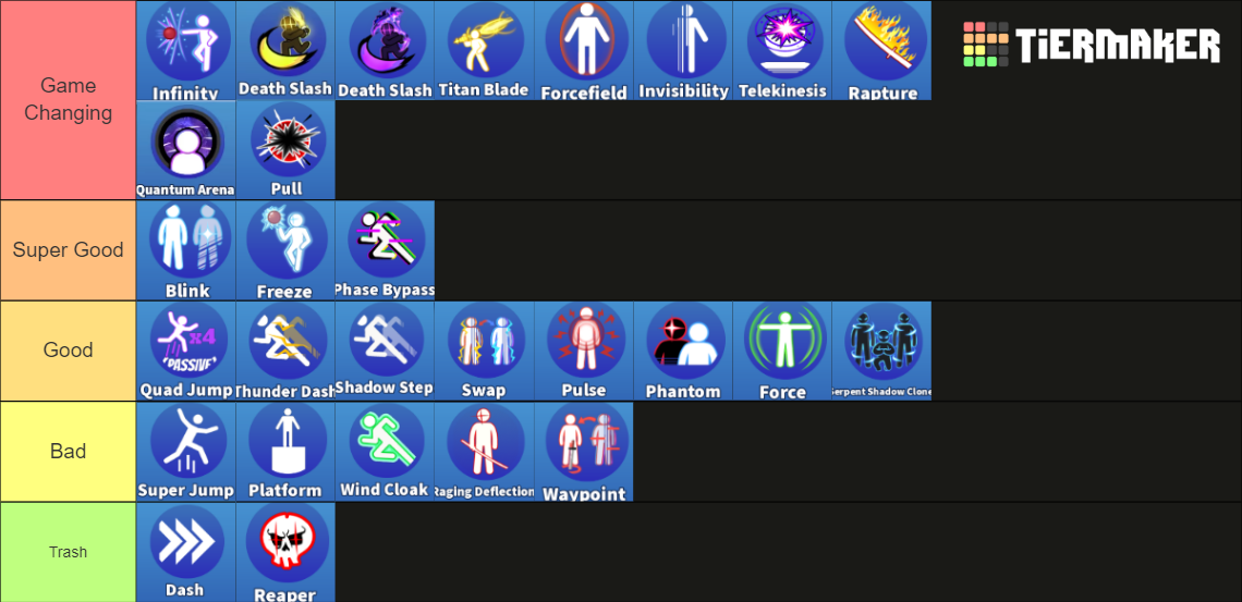 Blade Ball | Abilities [] Tier List (Community Rankings) - TierMaker