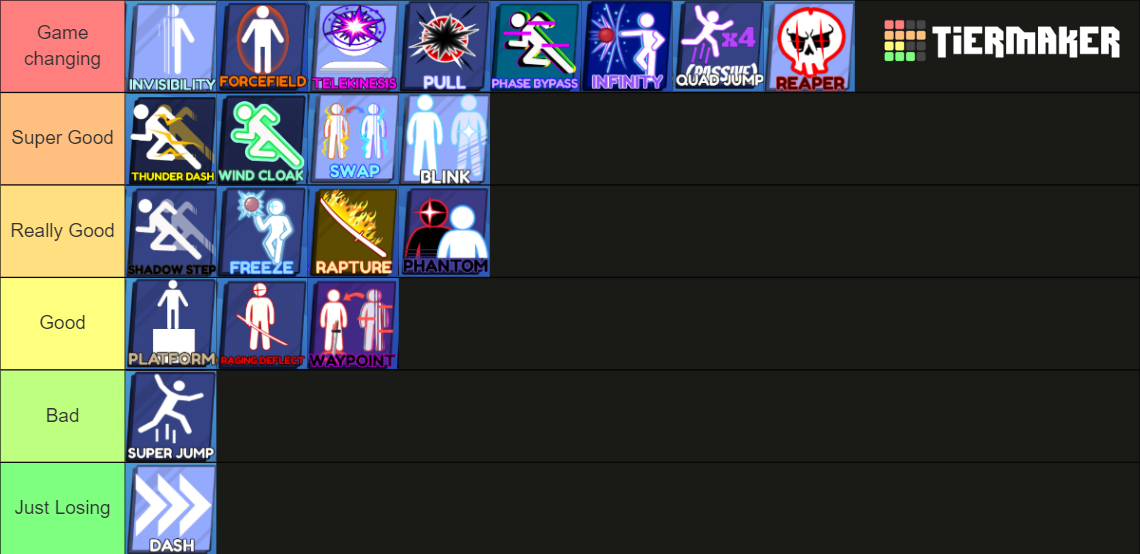 Roblox Blade Ball Abilities Tier List (Community Rankings) - TierMaker