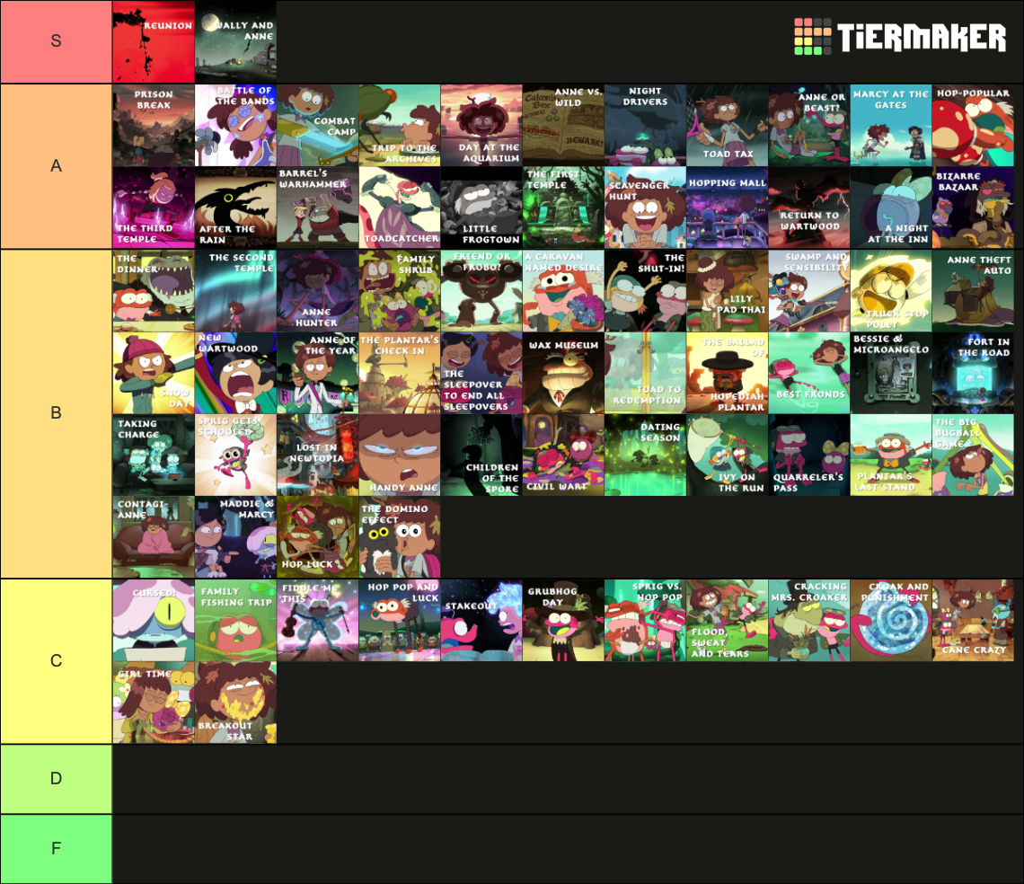 Amphibia Episodes [Complete] Tier List (Community Rankings) - TierMaker
