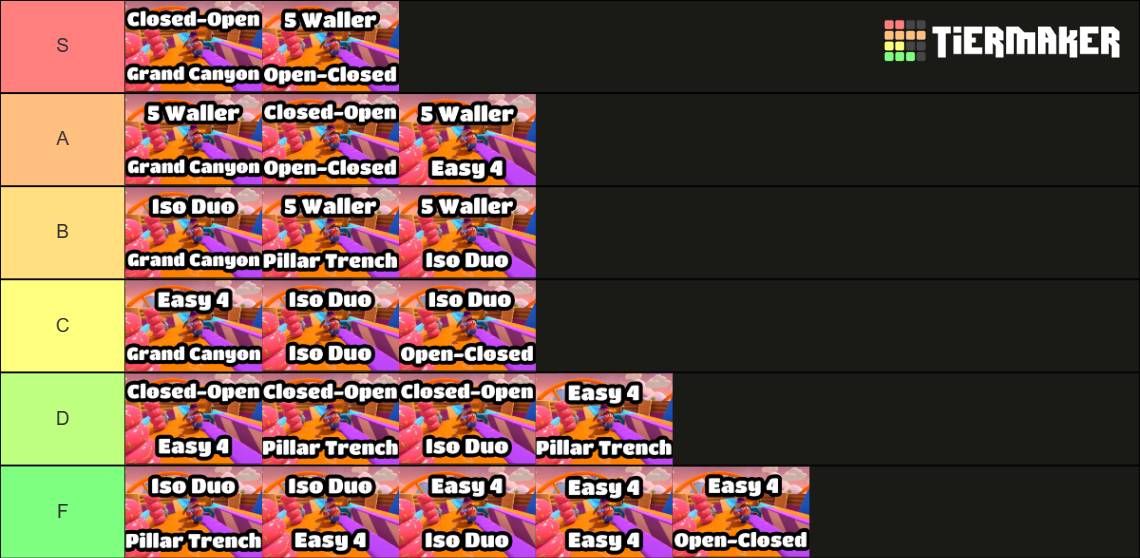 Recent Fall Guys Tier Lists - TierMaker