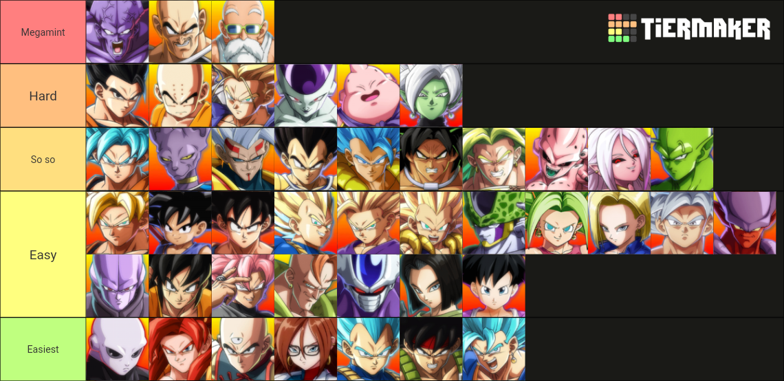 DBFZ (Season 4) Tier List (Community Rankings) - TierMaker
