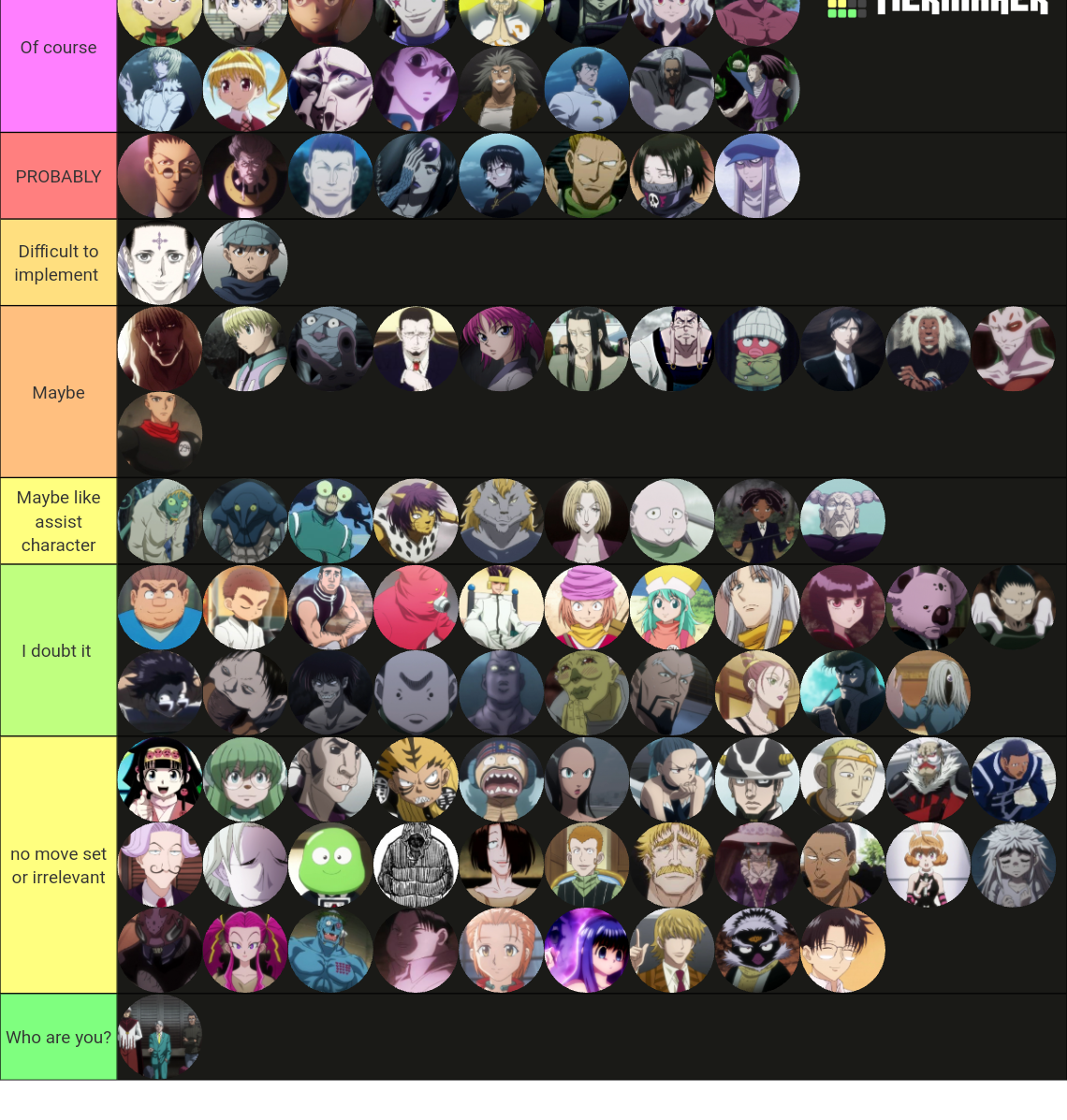 Hunter X Hunter anime characters tier-list (100) Tier List (Community ...