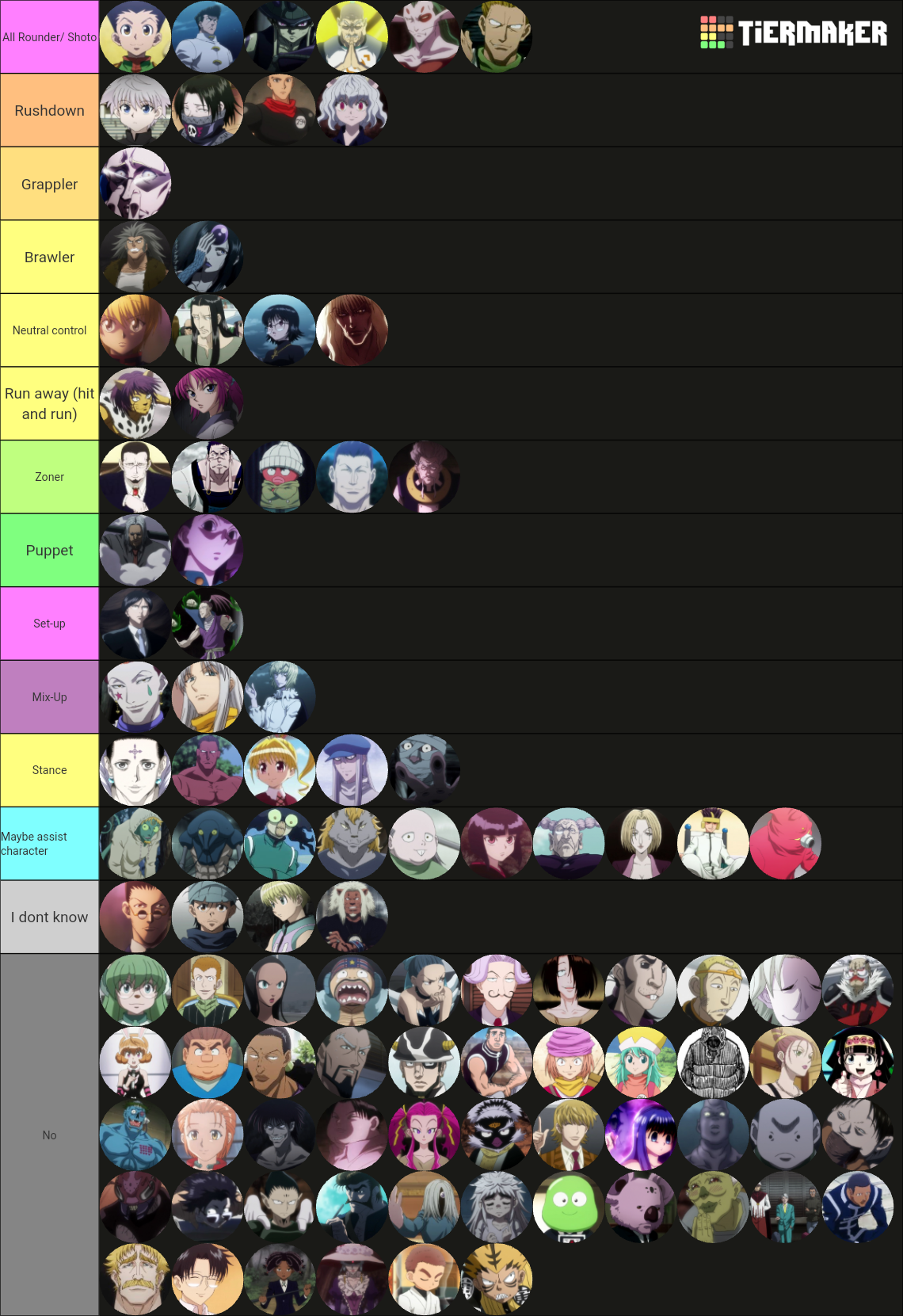 Hunter X Hunter anime characters tier-list (100) Tier List (Community ...