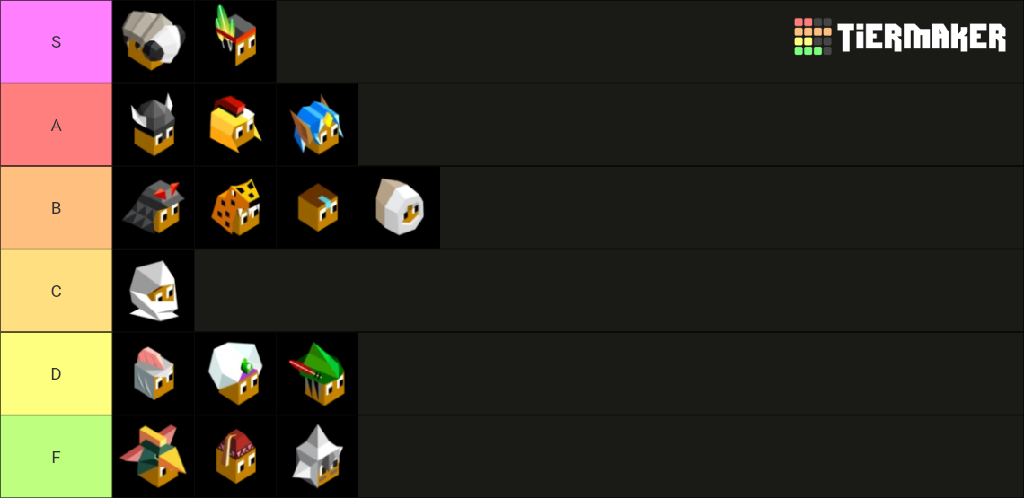 Polytopia - Tribes Tierlist Tier List (Community Rankings) - TierMaker