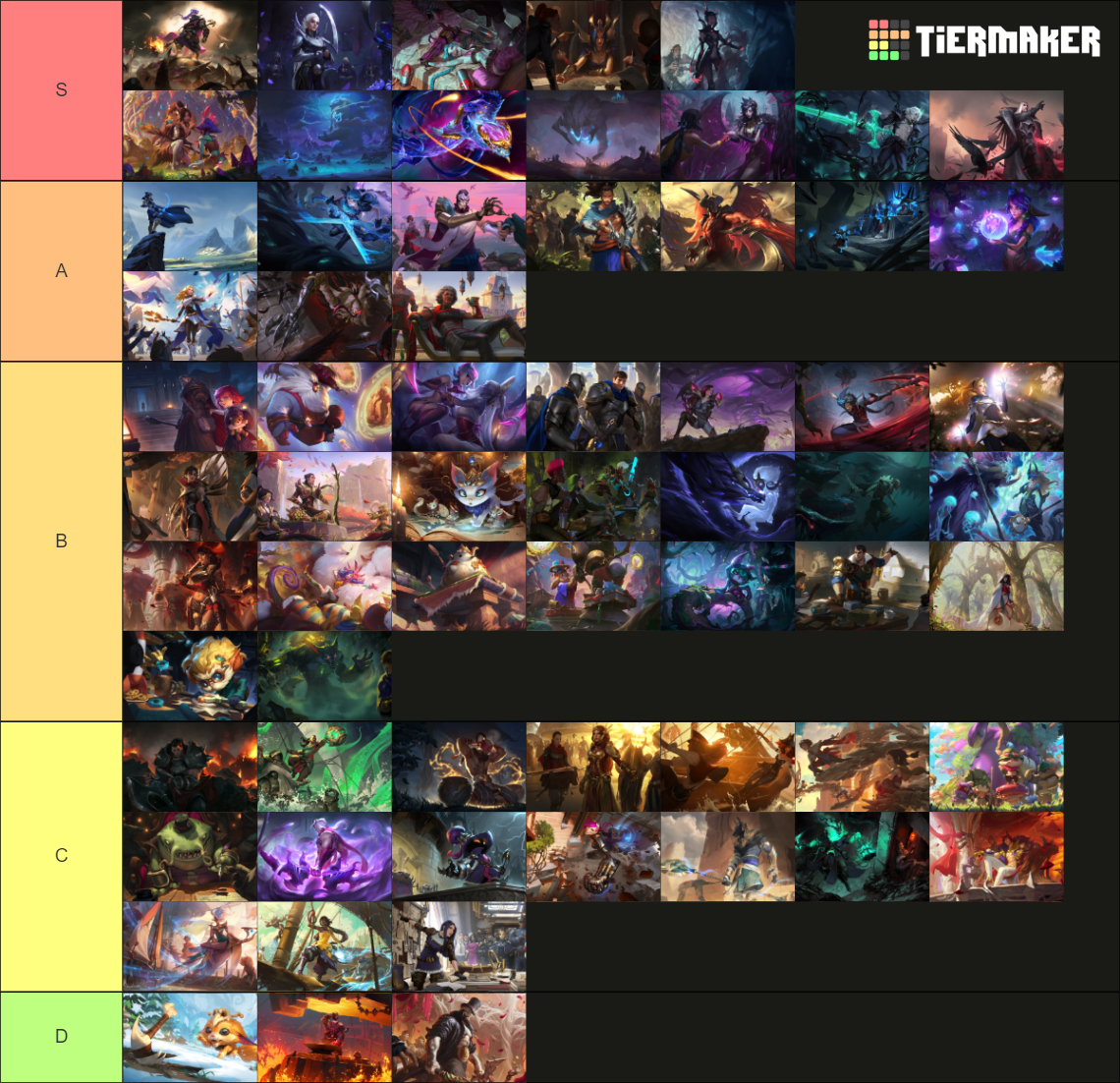 Legends of Runeterra Path of Champions Tier List (Community Rankings ...