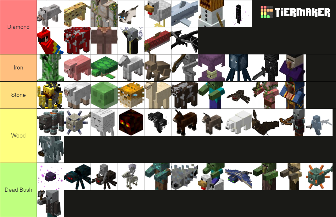 All Minecraft Mobs Tier List (Community Rankings) - TierMaker