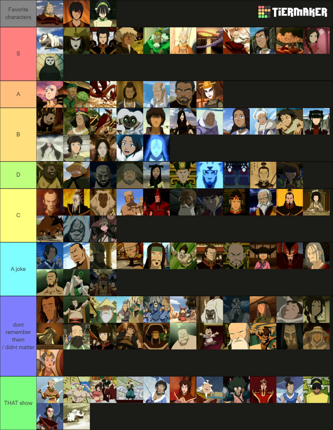 ATLA Most Characters Tier List (Community Rankings) - TierMaker