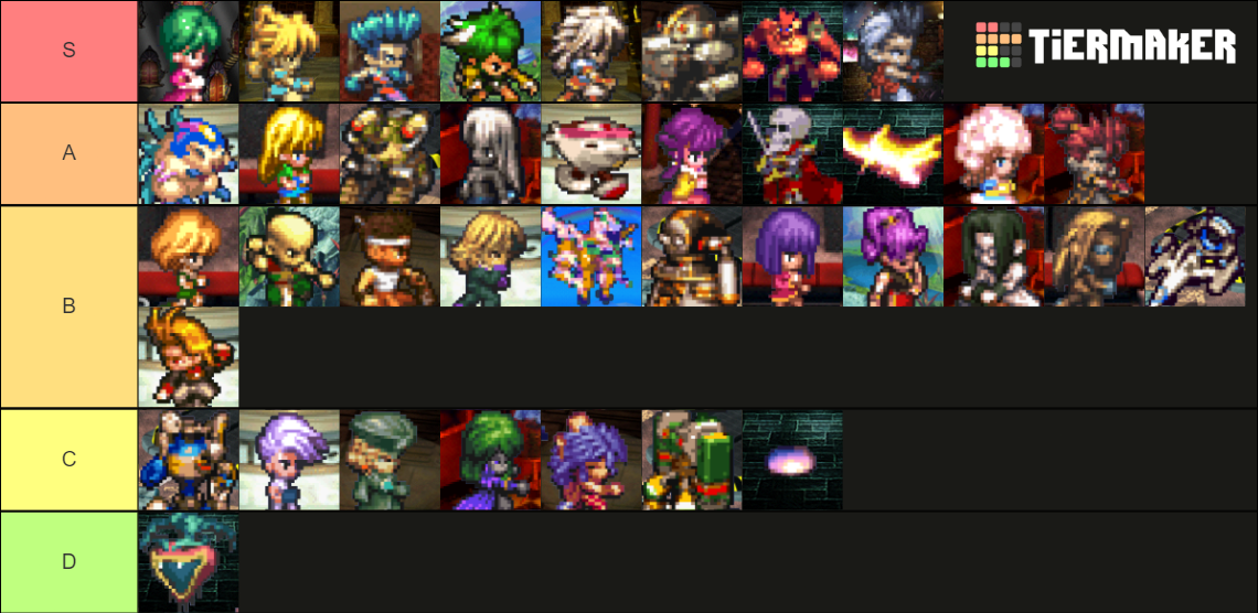 SaGa Frontier Character Rankings Tier List (Community Rankings) - TierMaker