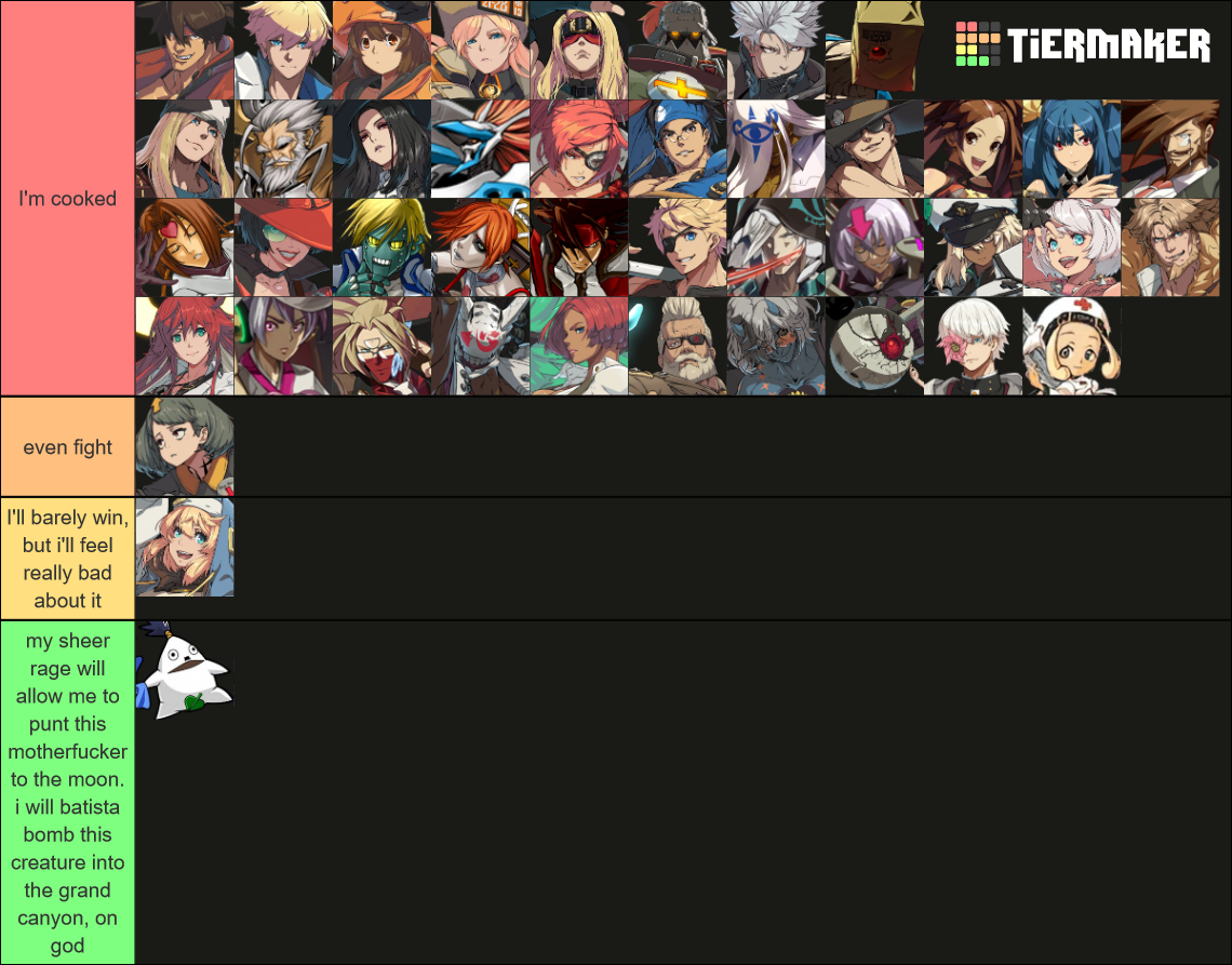 All Guilty Gear Characters (as of Strive S3) Tier List (Community ...