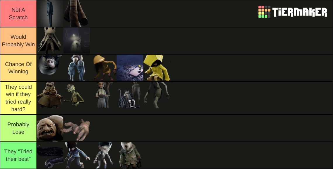Little Nightmares I & II Characters / Bosses Tier List (Community ...