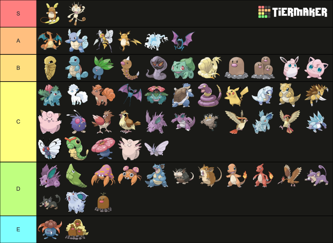 Pokedex Gen 1 - Gen 9 Tier List (Community Rankings) - TierMaker