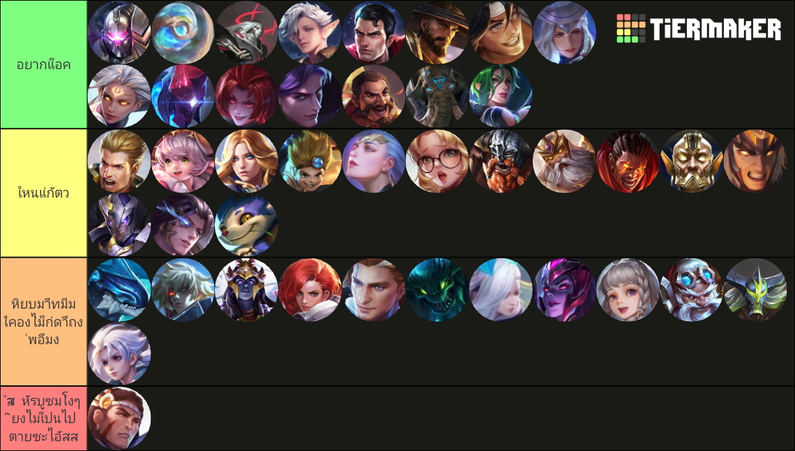 RoV Tier List (Community Rankings) - TierMaker