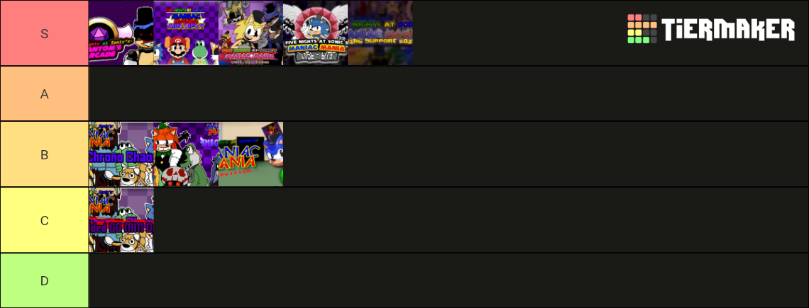 Maniac Mania Fangames Tier List (Community Rankings) - TierMaker