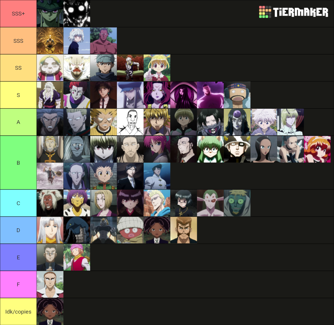 Hxh characters power Tier List (Community Rankings) - TierMaker