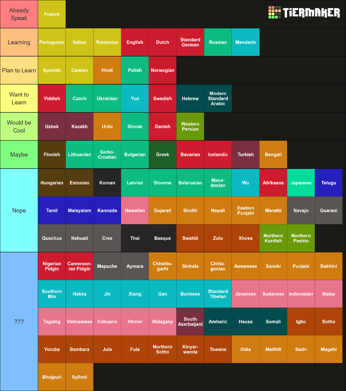 ULTIMATE Language (100+)(NO FLAGS) Tier List (Community Rankings ...