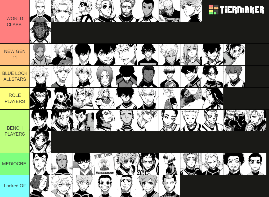 Blue Lock (Manga) Tier List (Community Rankings) - TierMaker