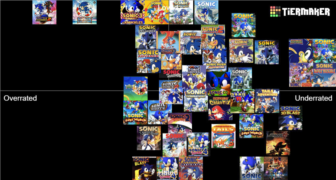 New Alignment Charts - TierMaker