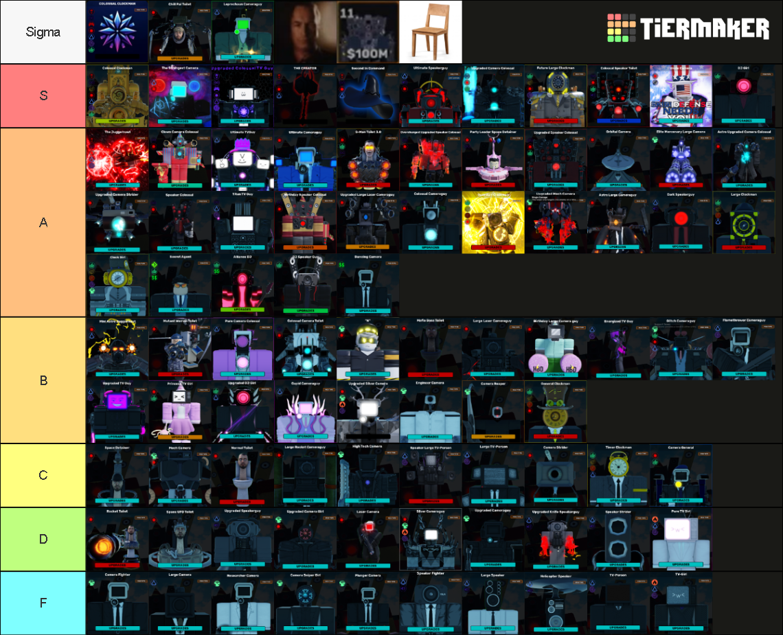 Skibi Defense Tier List (Community Rankings) - TierMaker