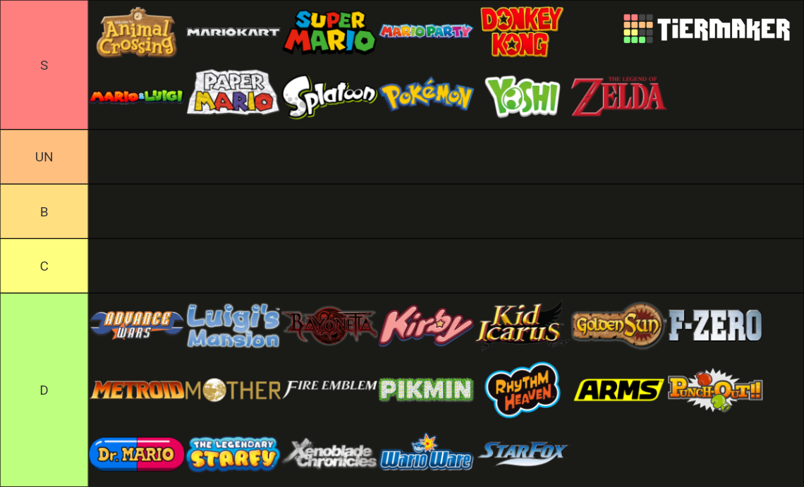 Rank Nintendo Franchises Tier List (Community Rankings) - TierMaker
