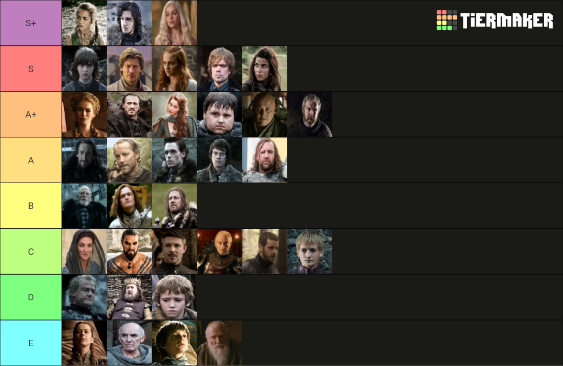 GoT Season 1 Characters Tier List (Community Rankings) - TierMaker