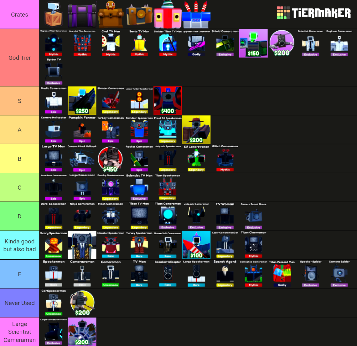 Toilet Tower Defense Units Tier List (Community Rankings) - TierMaker