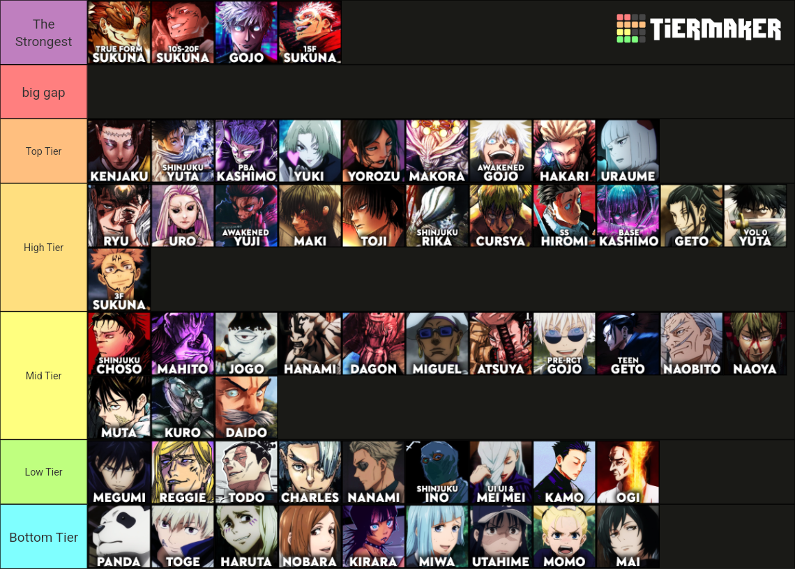 Jujutsu Kaisen Power Scale / Strength List [258] Tier List (Community ...