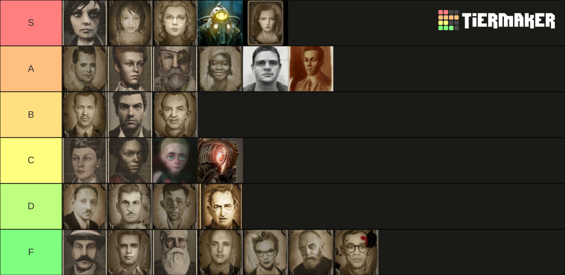 Bioshock Characters Tier List (Community Rankings) - TierMaker