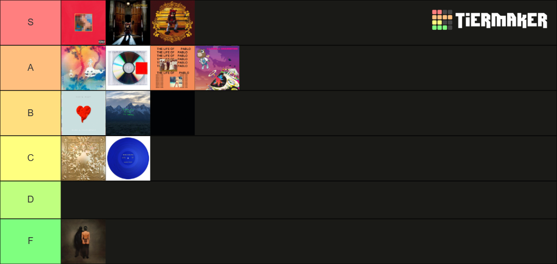 Kanye West COMPLETE Album (Updated 2024) Tier List (Community Rankings ...