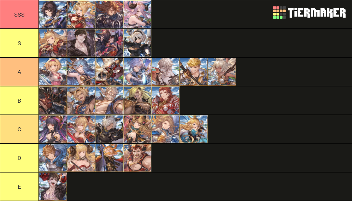 GBVS: Rising (Version 1.3) Tier List (Community Rankings) - TierMaker