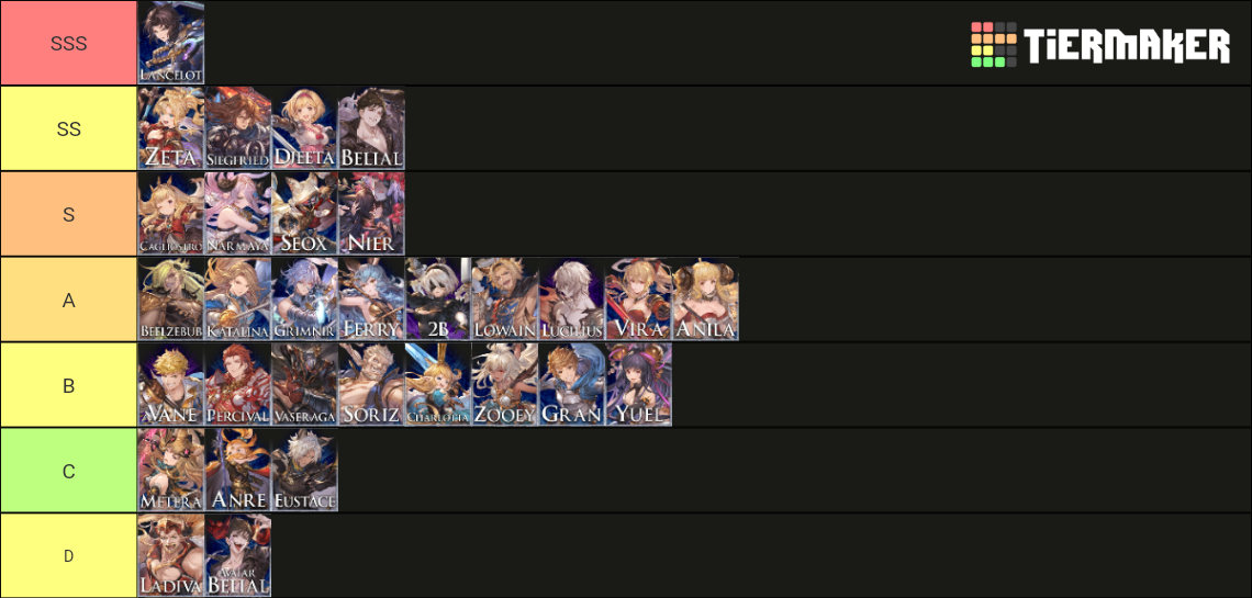 GRANBLUE FANTASY VERSUS: RISING / GBVSR (W/ VANE & BEATRIX) Tier List (Community Rankings ...