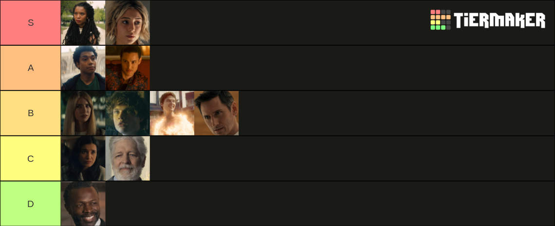 Gen V Characters Tier List (Community Rankings) - TierMaker