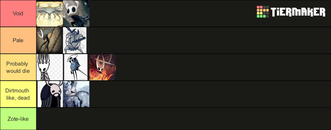 Hollow Knight Ranked Tier List (Community Rankings) - TierMaker