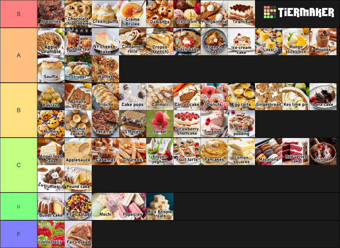 Comprehensive Desserts [100+, labelled] Tier List (Community Rankings ...