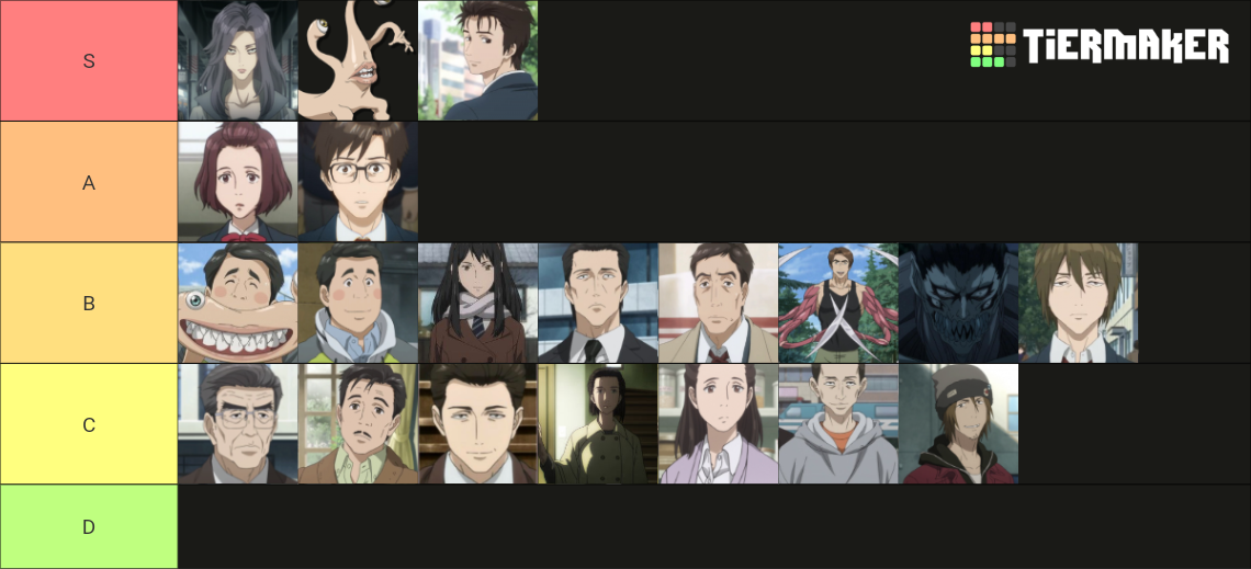 Important characters in parasyte Tier List (Community Rankings) - TierMaker