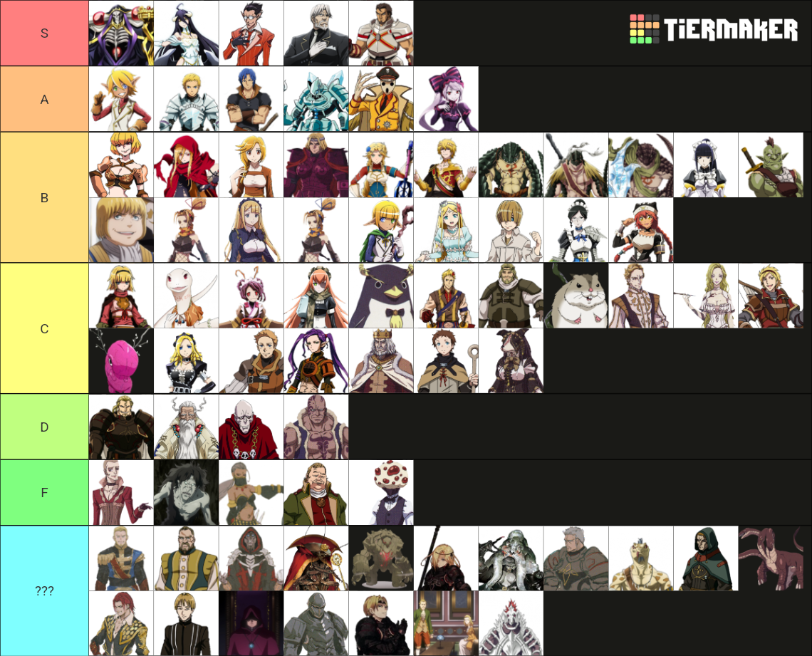 Rank Overlord Characters (FIXED) Tier List (Community Rankings) - TierMaker